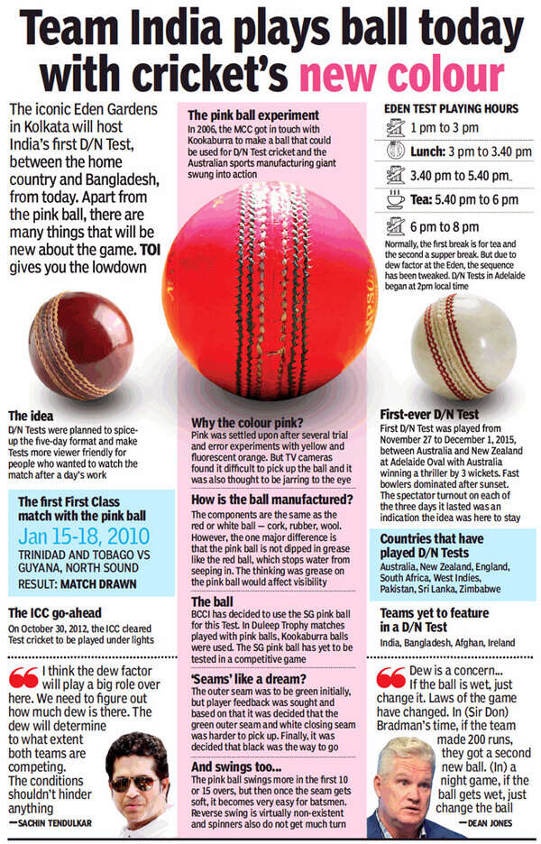 India vs Bangladesh Highlights, Pink-Ball Test: Kohli, Pujara fifties ...