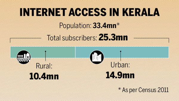 How Kerala plans to become India’s first fully digital state | India ...