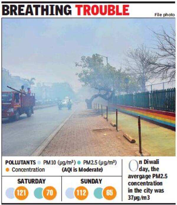 Ailments on the rise as air quality worsens in Pune | Pune News - Times ...