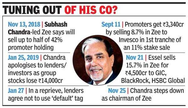 Subhash Chandra resigns as chairman of Zee Entertainment - Times of India