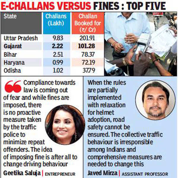 At Rs 101 crore, Gujarat collects seecond highest e-challan fines ...