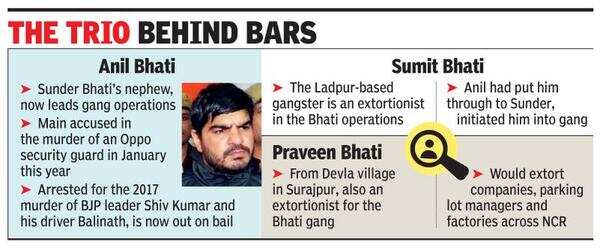 Anil Bhati: Extortion kingpin, gangster’s nephew with a bulletproof ...
