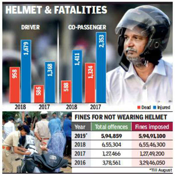 Ahmedabad: Helmets for safety, not to avoid fines | Ahmedabad News ...