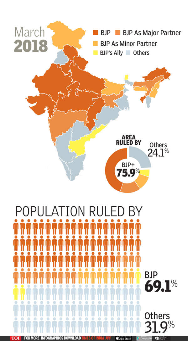 In a year and a half, this is how BJP's state count has shrunk | India ...