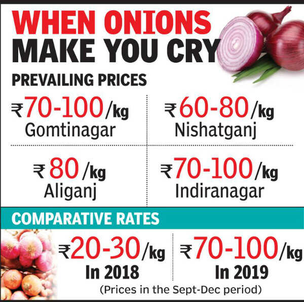 Onion prices shoot to Rs 100 per kg: Staple flies off plates, budgets ...