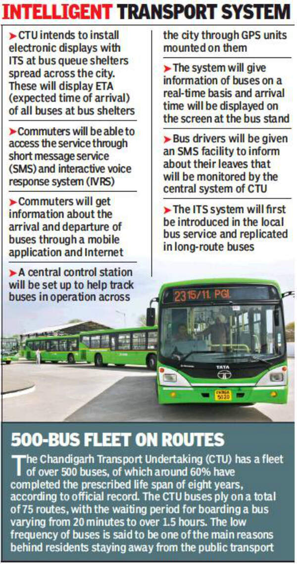 Chandigarh: By October 2020, know time of arrival of CTU buses ...