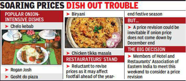 Kolkata: Eateries mull rate revision to offset loss | Kolkata News ...