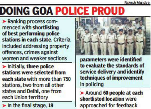 Reducing crime rate, going digital got Bicholim station on top | Goa ...