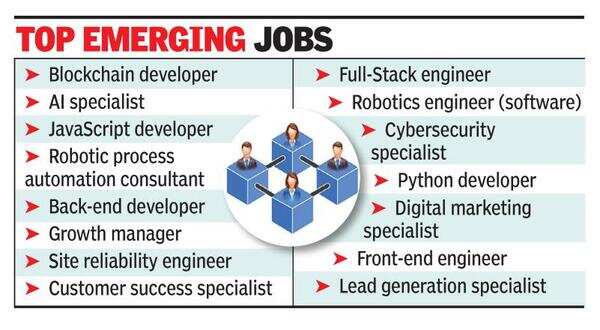 Blockchain jobs rising fastest, says LinkedIn - Times of India