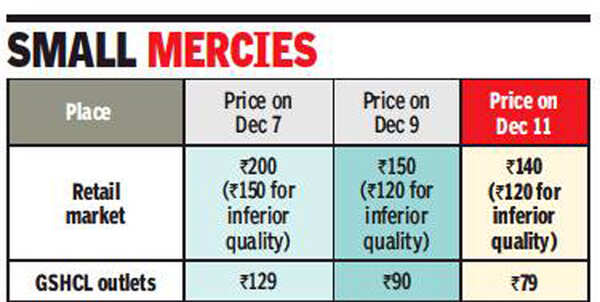 Onion prices dip to Rs 79/kg at Goa horticulture units | Goa News ...