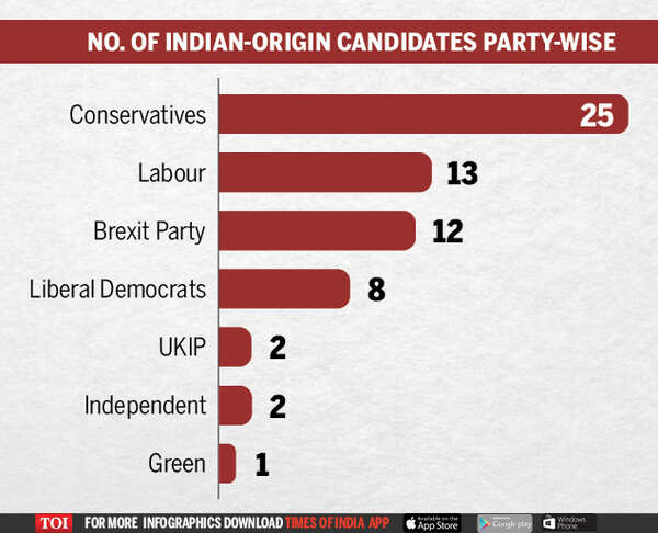 Britain general election 2019: Fate of 63 desis to be decided today ...