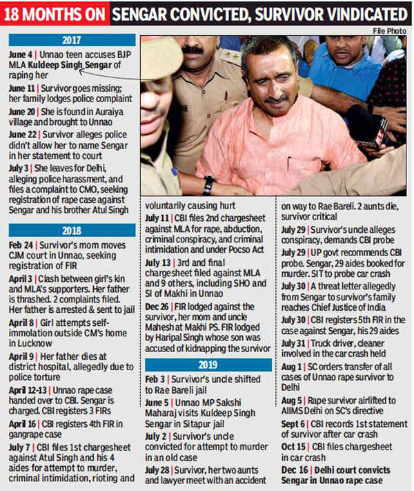 Unnao Case News: Unnao rape survivor upset at acquittal of co-accused ...