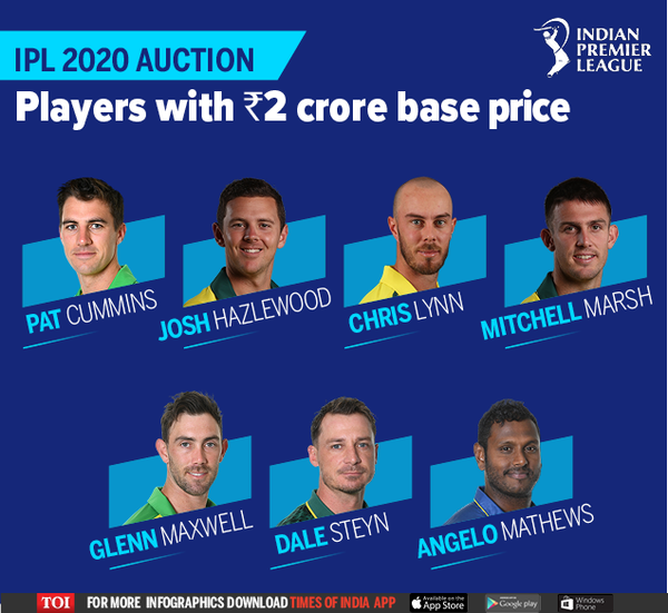 IPL 2020 Auction Time: When and where to watch IPL auction live ...