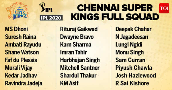 CSK Players List 2020: Complete list of Chennai Super Kings players for ...
