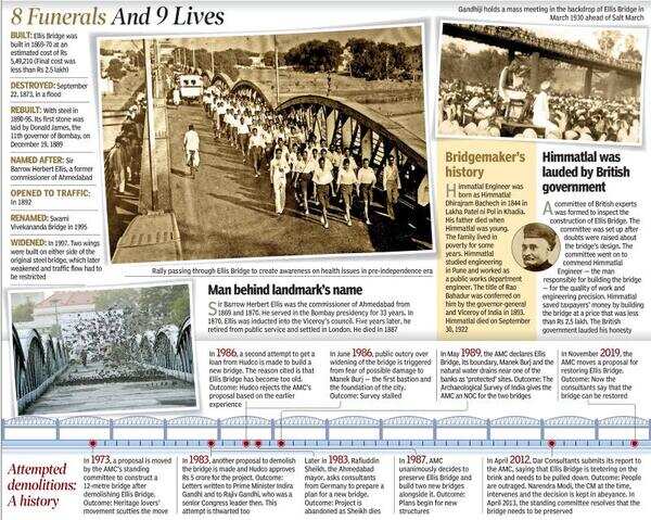Ellis Bridge restoration work begins | Ahmedabad News - Times of India