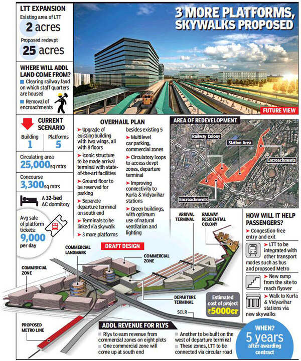 Mumbai: Railways plans to upgrade Lokmanya Tilak Terminus with two ...