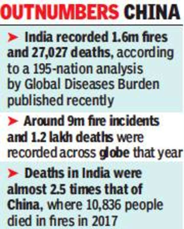 Every 5th fire death in world is in India: Study | India News - Times ...