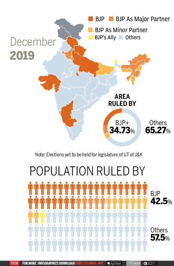 The changing political landscape of India | India News - The Times of India