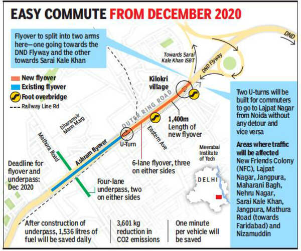 Delhi: Project to declutter Ashram under way | Delhi News - Times of India