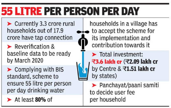 Water scheme for rural households to focus on women | India News ...