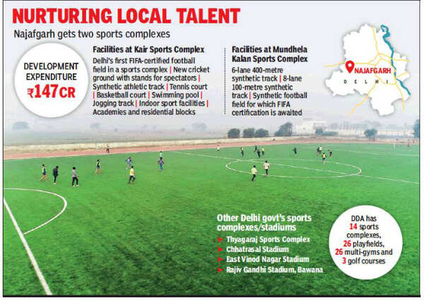 Let’s play! Delhi’s first FIFA-certified field | Delhi News - Times of ...