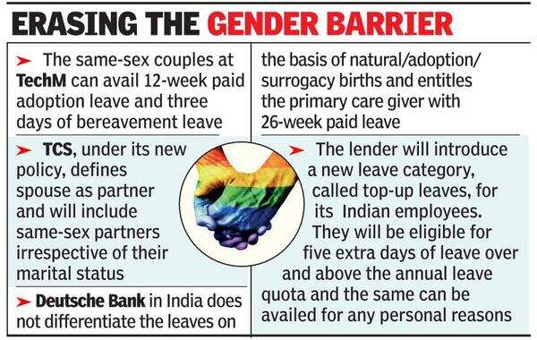 Tech Mahindra Leave Policy Tech Mahindra Offers Same Sex Adoption 