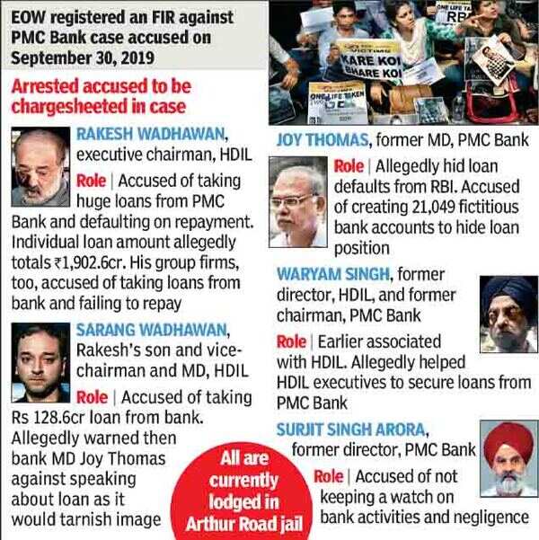 PMC Bank Scam: An insider blew the lid off Rs 6,500 crore PMC Bank scam | India Business News ...