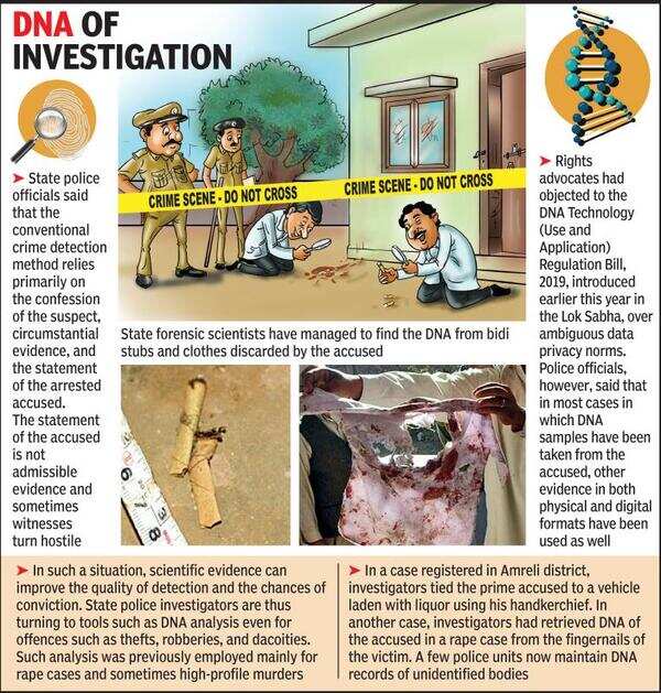 Red trail: Betel nut spit cracks case | Ahmedabad News - Times of India