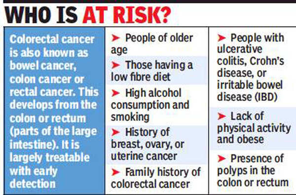 Colon cancer cases rising among young men: Study | Kochi News - Times ...