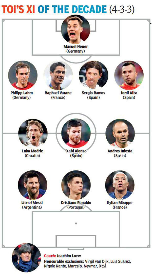 Football in 2019: Rise of the Reds | Yearender 2019 News - Times of India