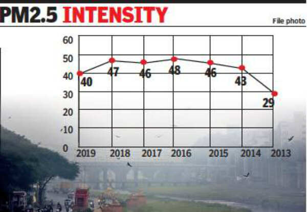 Pune: Year set to end with best annual average air quality since 2014 ...
