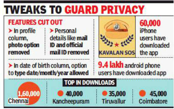 1 million download Kavalan app in Tamil Nadu | Chennai News - Times of ...