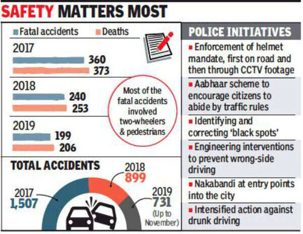 Pune: Fatalities drop, but fall short of police target | Pune News ...