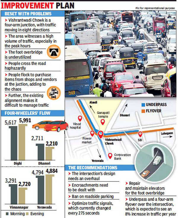 Pune: Underpass, flyover to ease traffic woes in Vishrantwadi | Pune ...