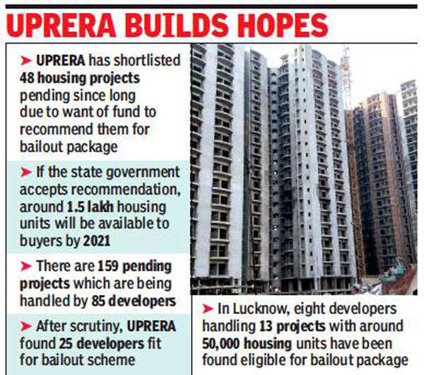 UPRERA likely to bail out 48 pending housing projects | Lucknow News ...