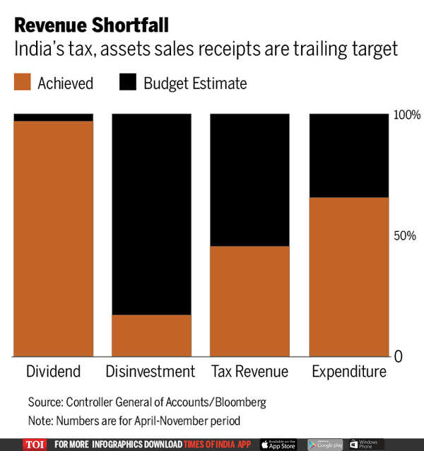 We’ve cut rates but you can’t miss goals, government tells taxmen ...
