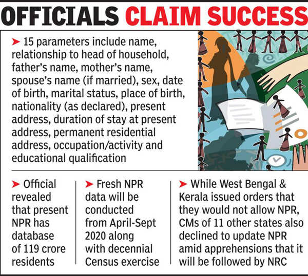NPR ‘pretest’ done in 6 districts of Telangana, Andhra Pradesh ...