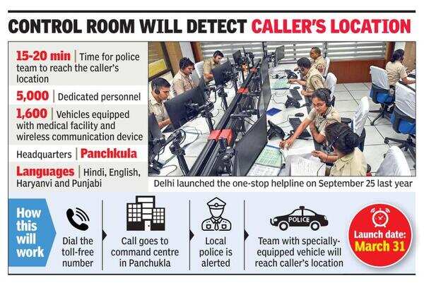 Haryana: Soon, one number ‘112’ for every emergency | Gurgaon News ...