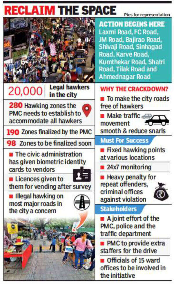 Pune Municipal Corporation plans to rid 11 streets of hawkers | Pune ...