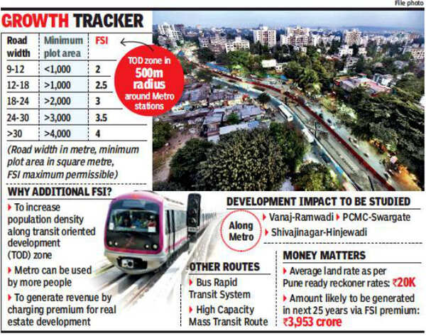 Pune: Civic body to assess impact of additional FSI for Metro | Pune ...