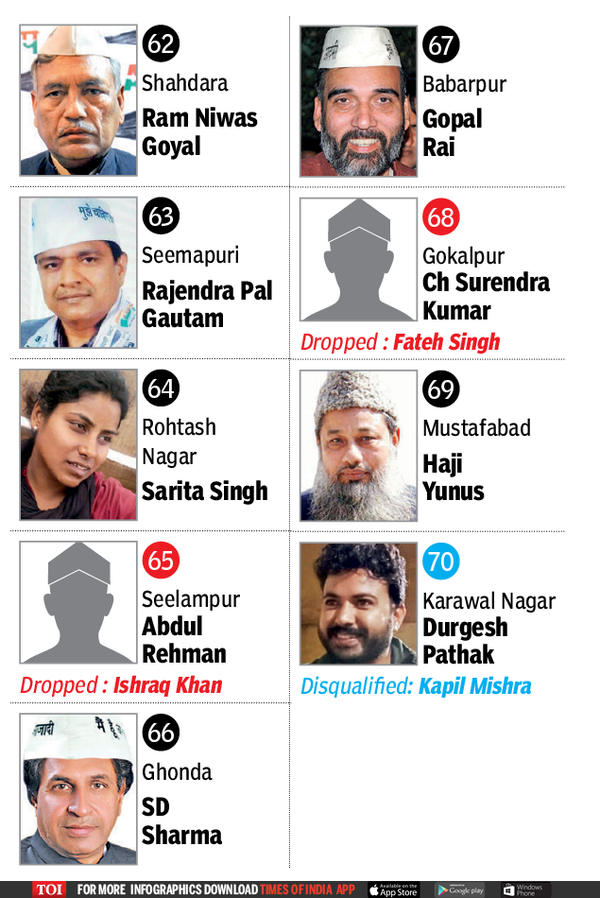 AAP Candidate List Delhi Elections: 23 new faces in AAP’s full list of ...