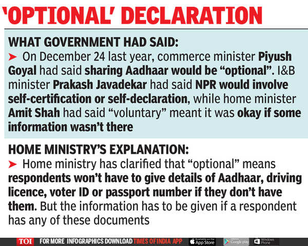 Npr Documents: Have Aadhaar, passport? You’ll have to share details for ...
