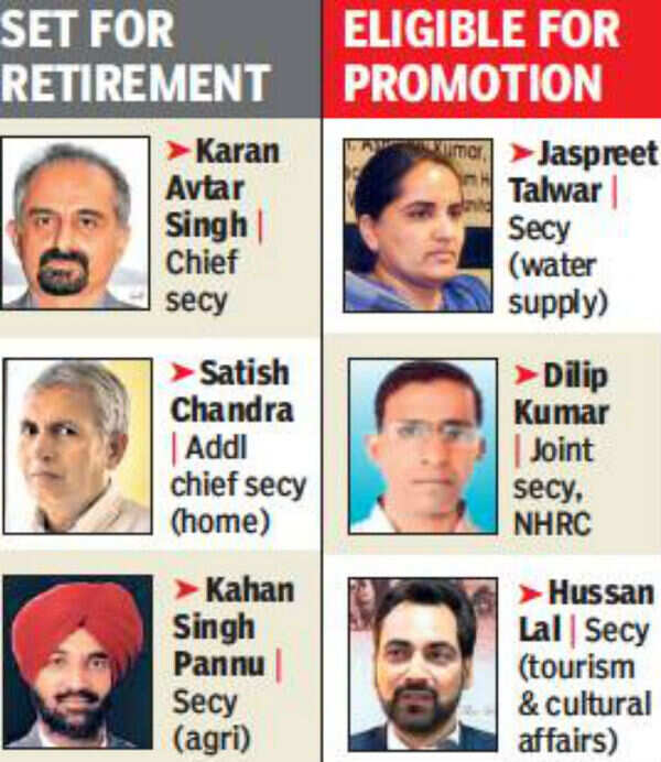 Punjab: Promotions for 19 IAS officers, rejig on cards | Chandigarh ...