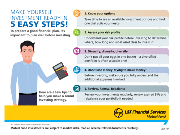 Five easy steps to make yourself investment ready - Times of India