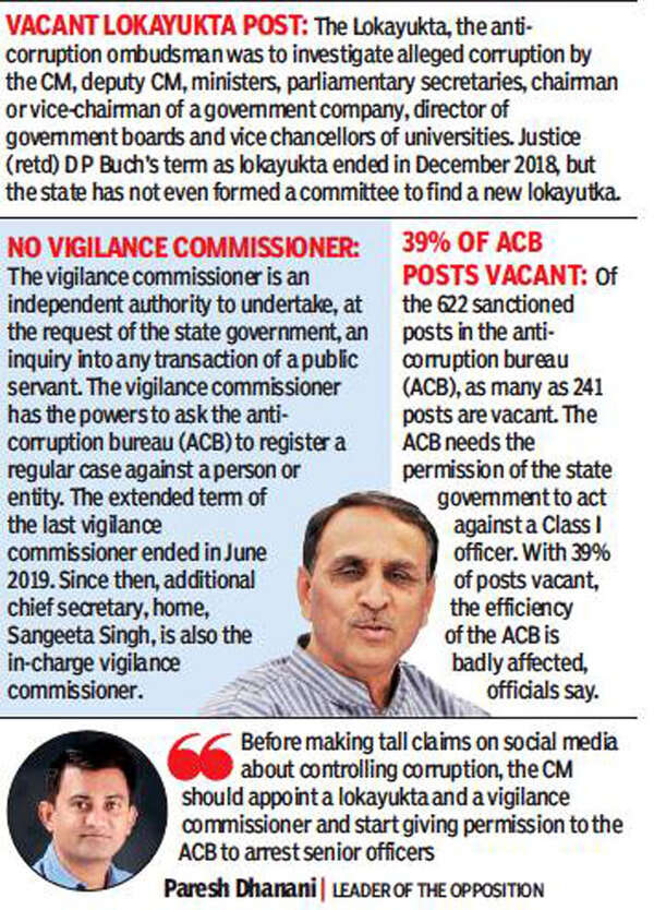 Gujarat: Lokayukta, vigilance commissioner posts vacant for more than a ...