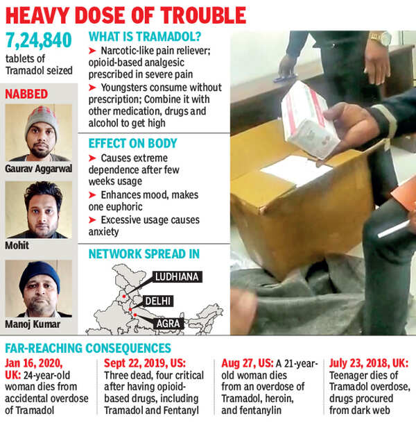 High Crimes Opioid Based Drug Worth Crores Seized 3 Arrested In Delhi