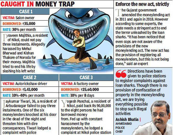 New law fails to deter harassment by loan sharks | Ahmedabad News ...