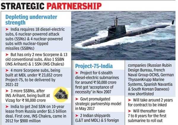 Centre shortlists two firms for Rs 50,000 crore stealth sub contract | India News - Times of India