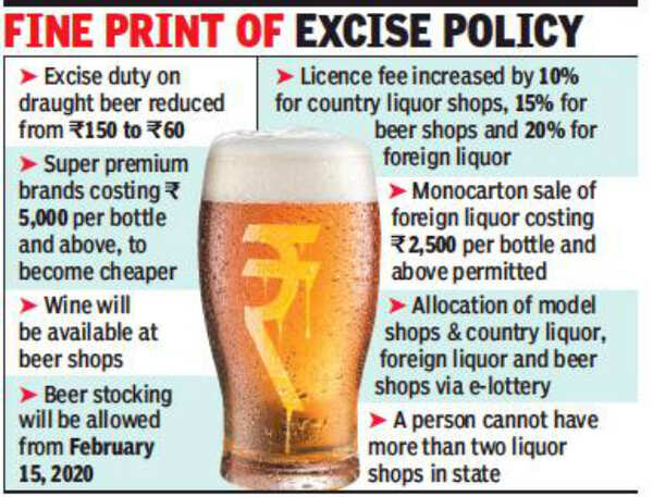 UP cabinet nod to excise policy, licence fee up by 15 per cent for beer ...