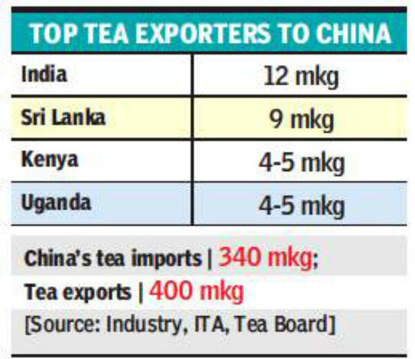 Storm in a cuppa: India pips Lanka, becomes top tea exporter to China ...